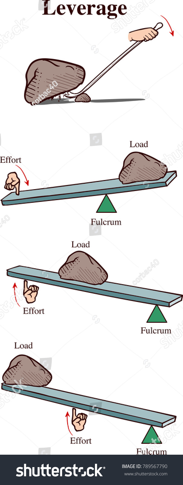 Physics Leverage Explained By Mass Distance Stock Vector (Royalty Free ...