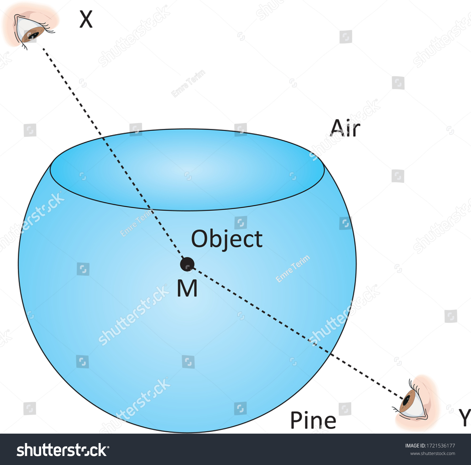 1,929 Physics mirrors Images, Stock Photos & Vectors | Shutterstock