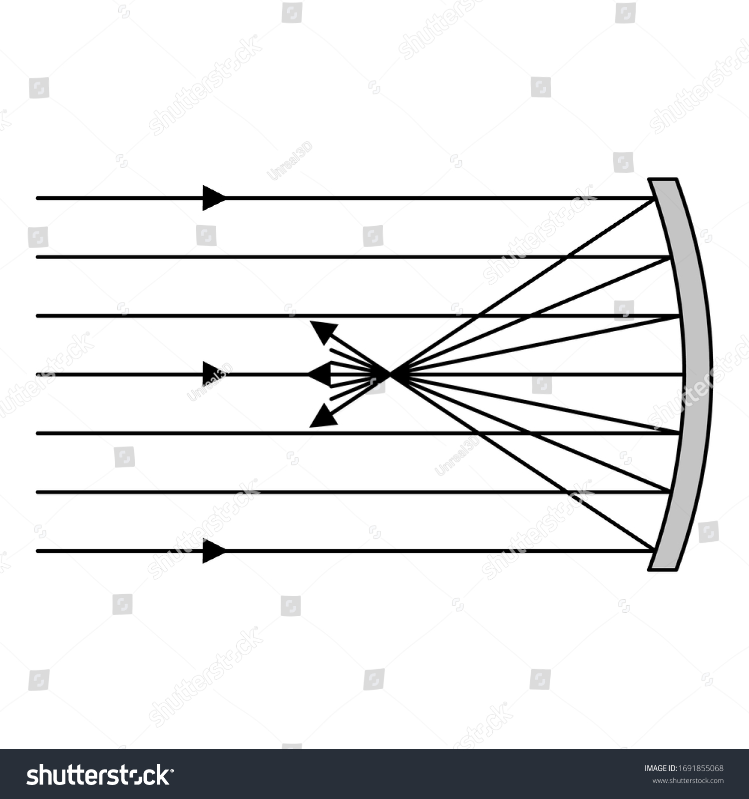 Physics Spherical Mirrors Concave Converging Vector 库存矢量图（免版税 ...