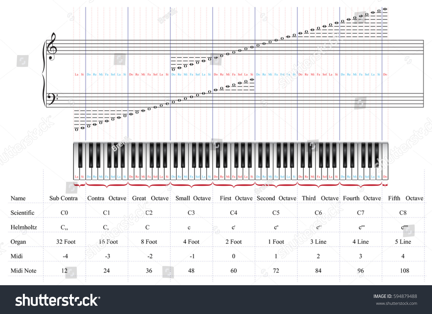 Piano Keyboard 88 Keys By Octaves Stock Vector (Royalty Free) 594879488 Piano Keyboard 88 Keys By Octaves Stock Vector (Royalty Free) 594879488