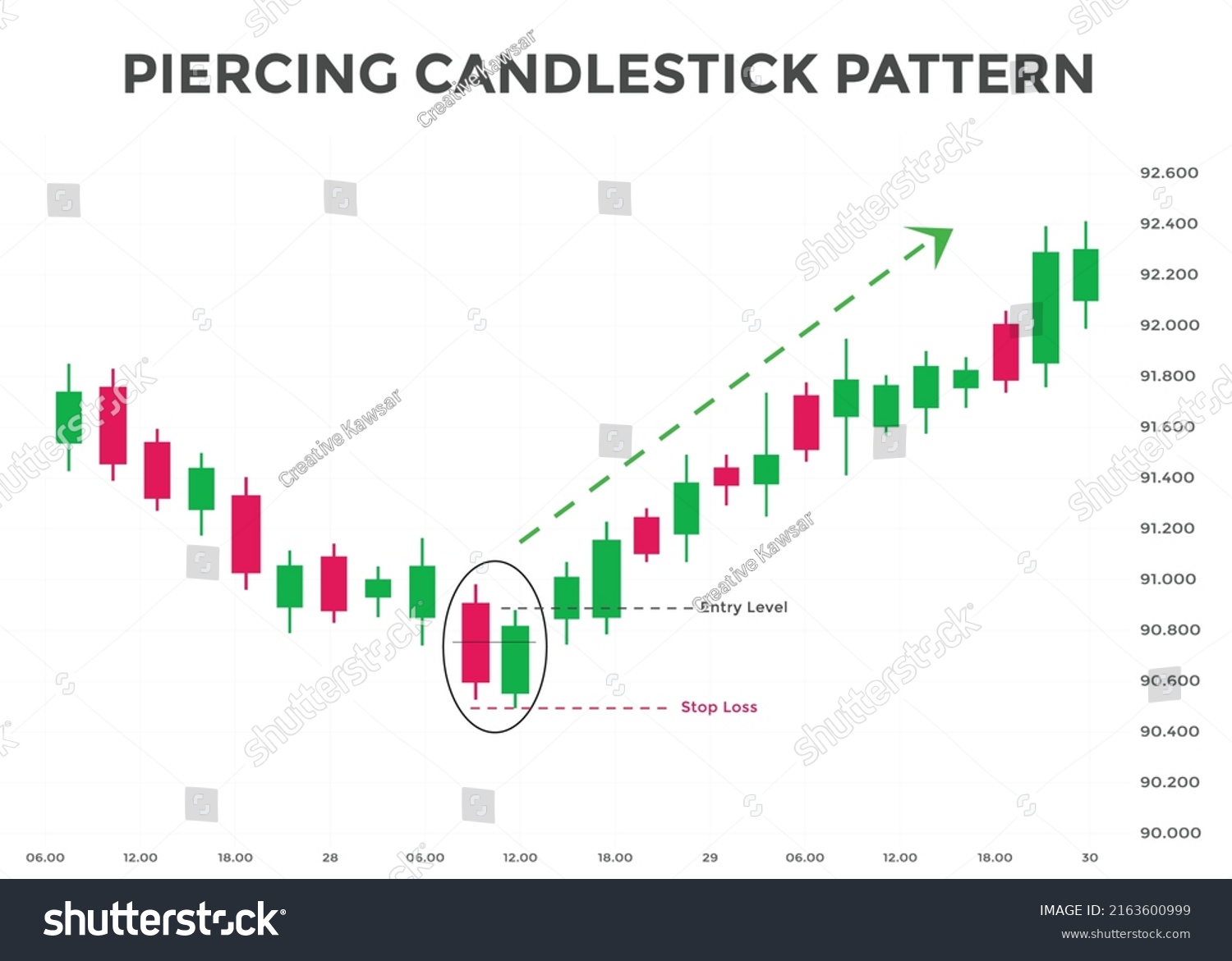 Piercing Pattern Candlestick Chart Pattern Bullish Stock Vector ...