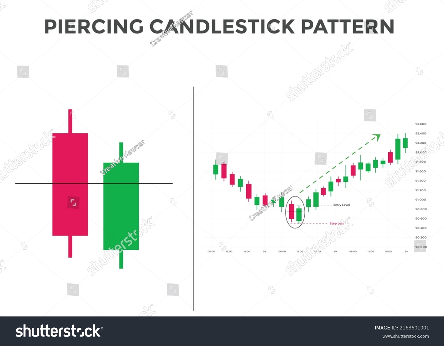 Piercing Pattern Candlestick Chart Pattern Bullish Stock Vector ...