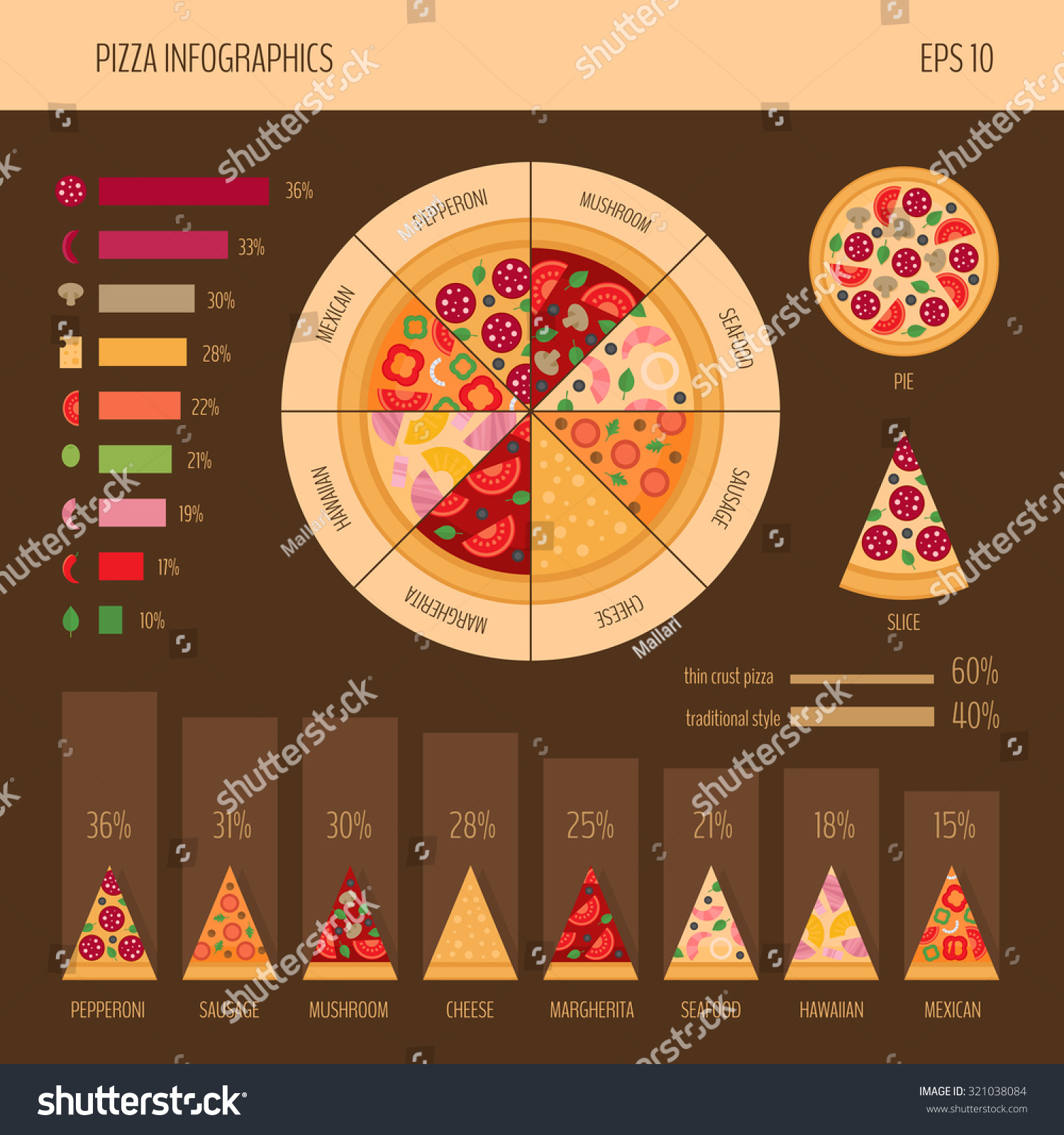 Pizza Infographic Stock Vector (Royalty Free) 321038084 | Shutterstock
