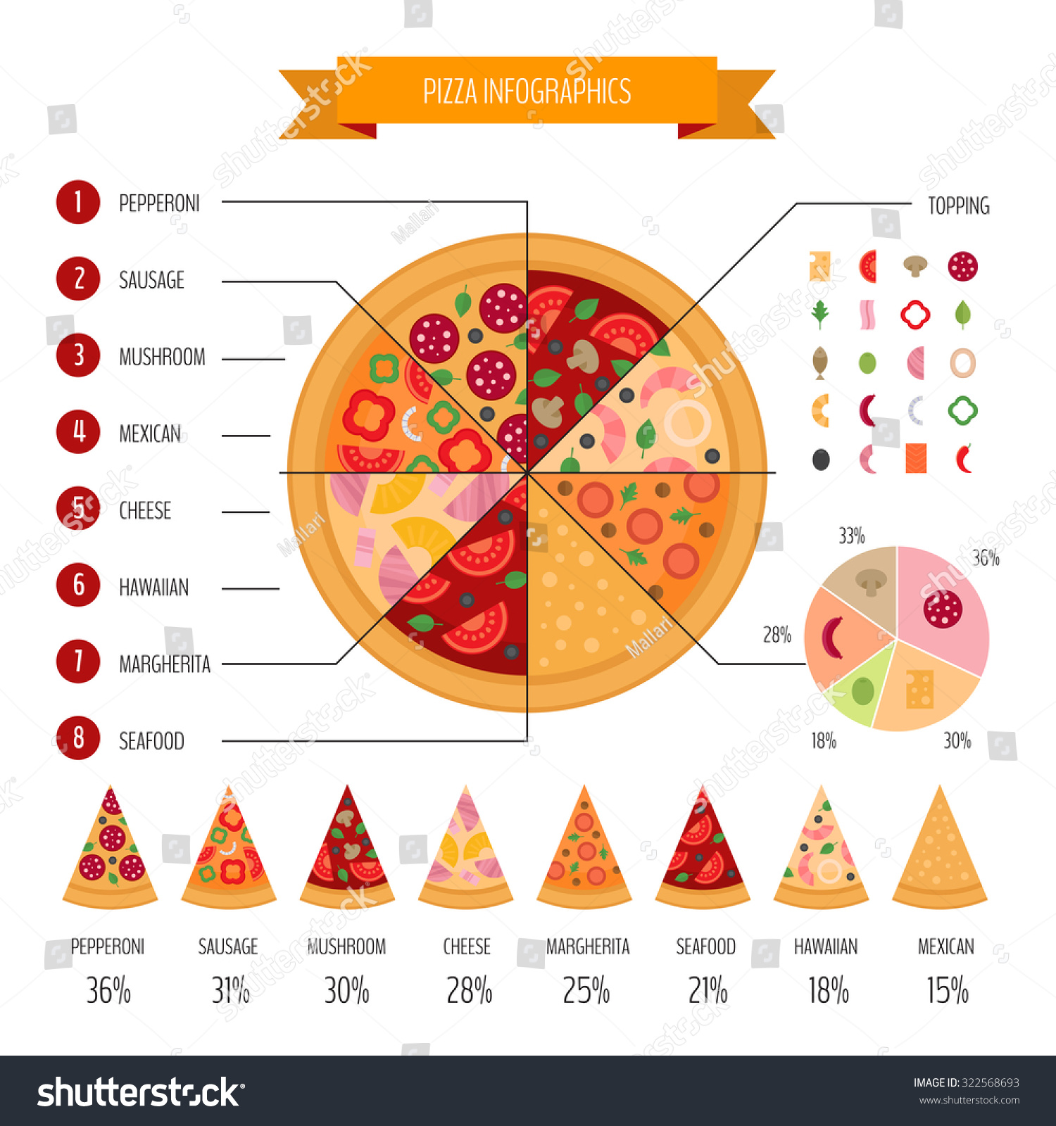 Pizza diagram : 966 images, photos et images vectorielles de stock ...