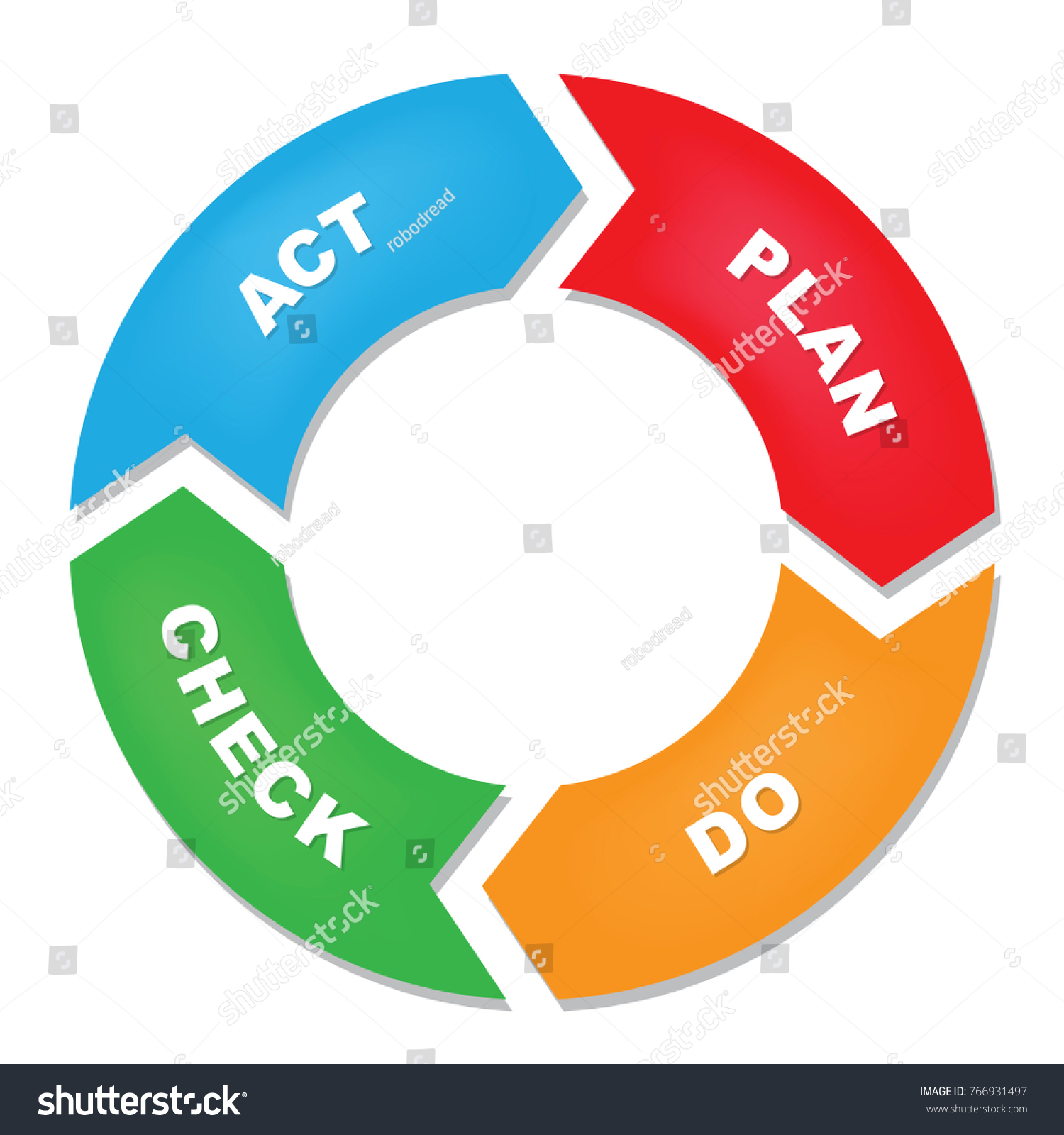Plan-do-check-act Images, Stock Photos & Vectors | Shutterstock