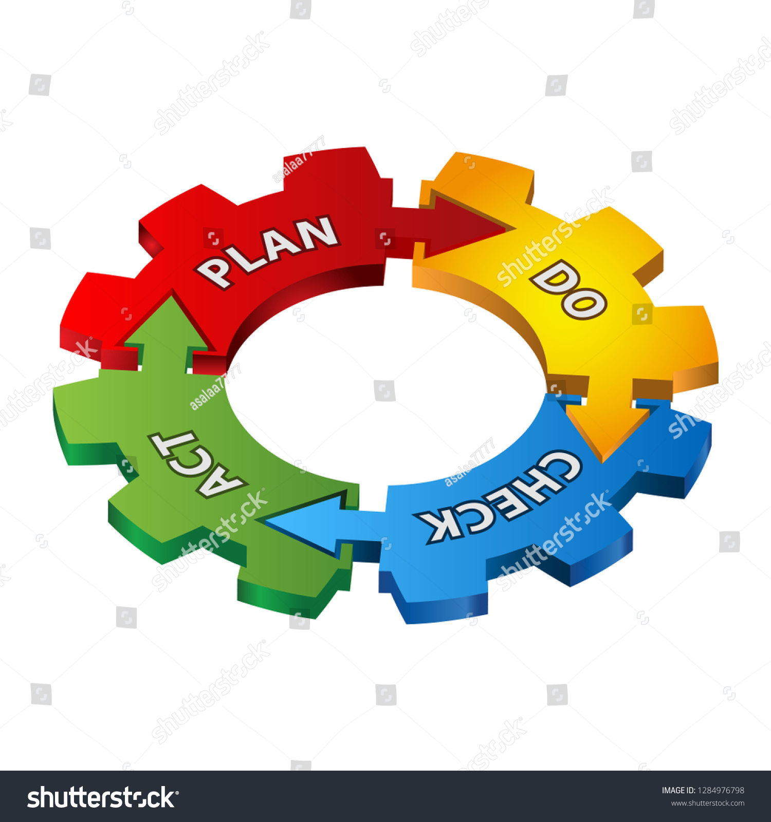 Plan Do Check Act Process Gears Stock Vector (Royalty Free) 1284976798 ...