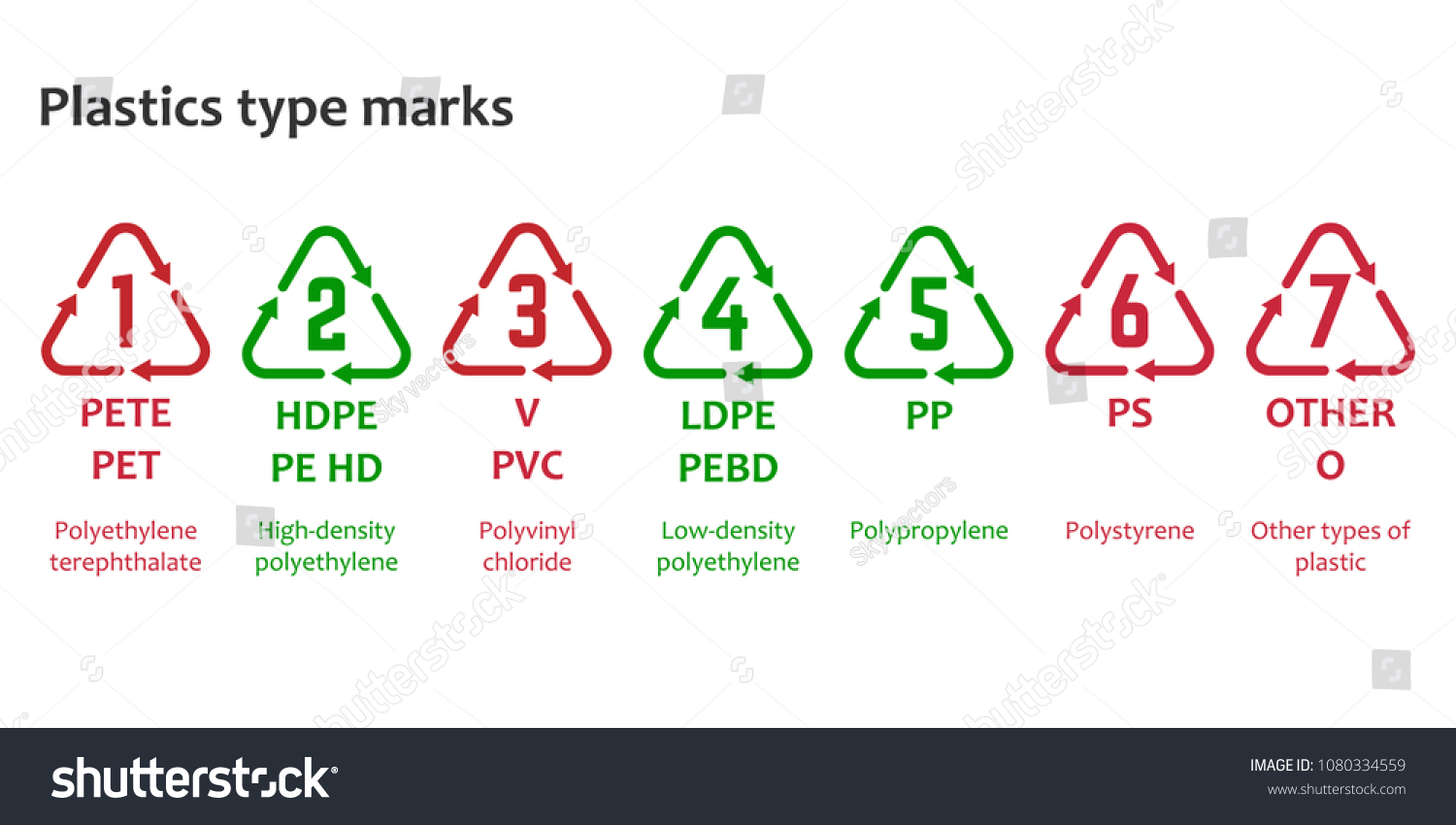 Plastics Type Marks Resin Identification Code: vetor stock (livre de ...