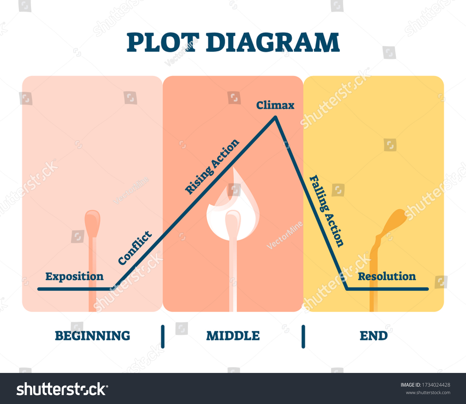 Plotting Stock Vectors Images And Vector Art Shutterstock 2967