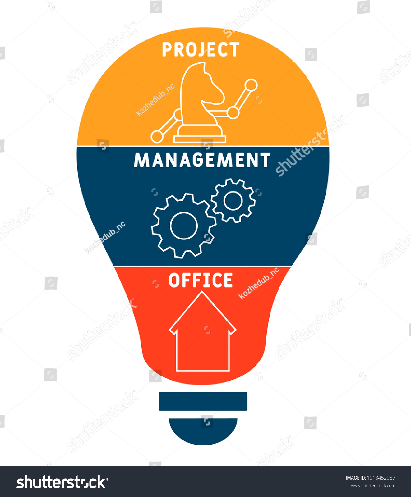 Pmo Project Management Office Acronym Business Stock Vector (Royalty ... Pmo Project Management Office Acronym Business Stock Vector (Royalty ...