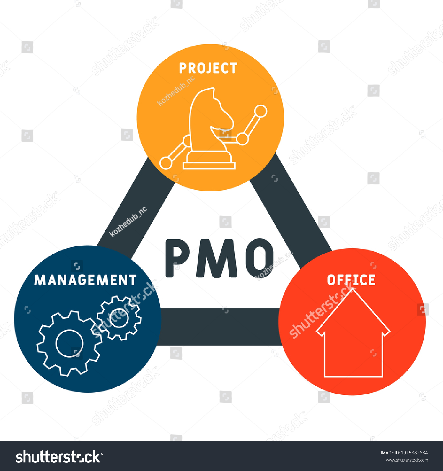 Pmo Project Management Office Acronym Business Stock Vector (Royalty ... Pmo Project Management Office Acronym Business Stock Vector (Royalty ...