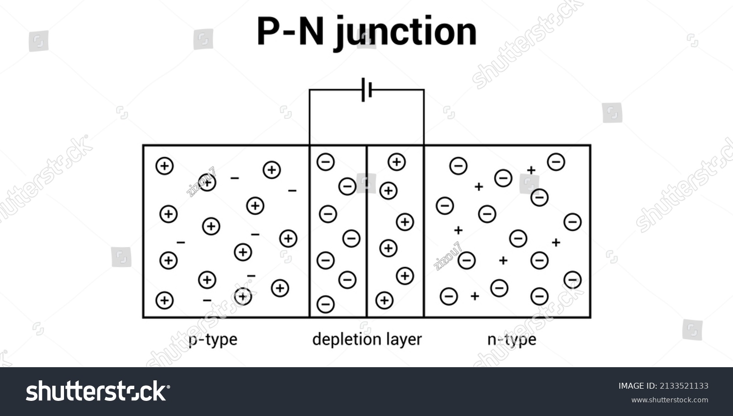 Pn Junction Diode Diagram Physics Stock Vector (Royalty Free) 2133521133