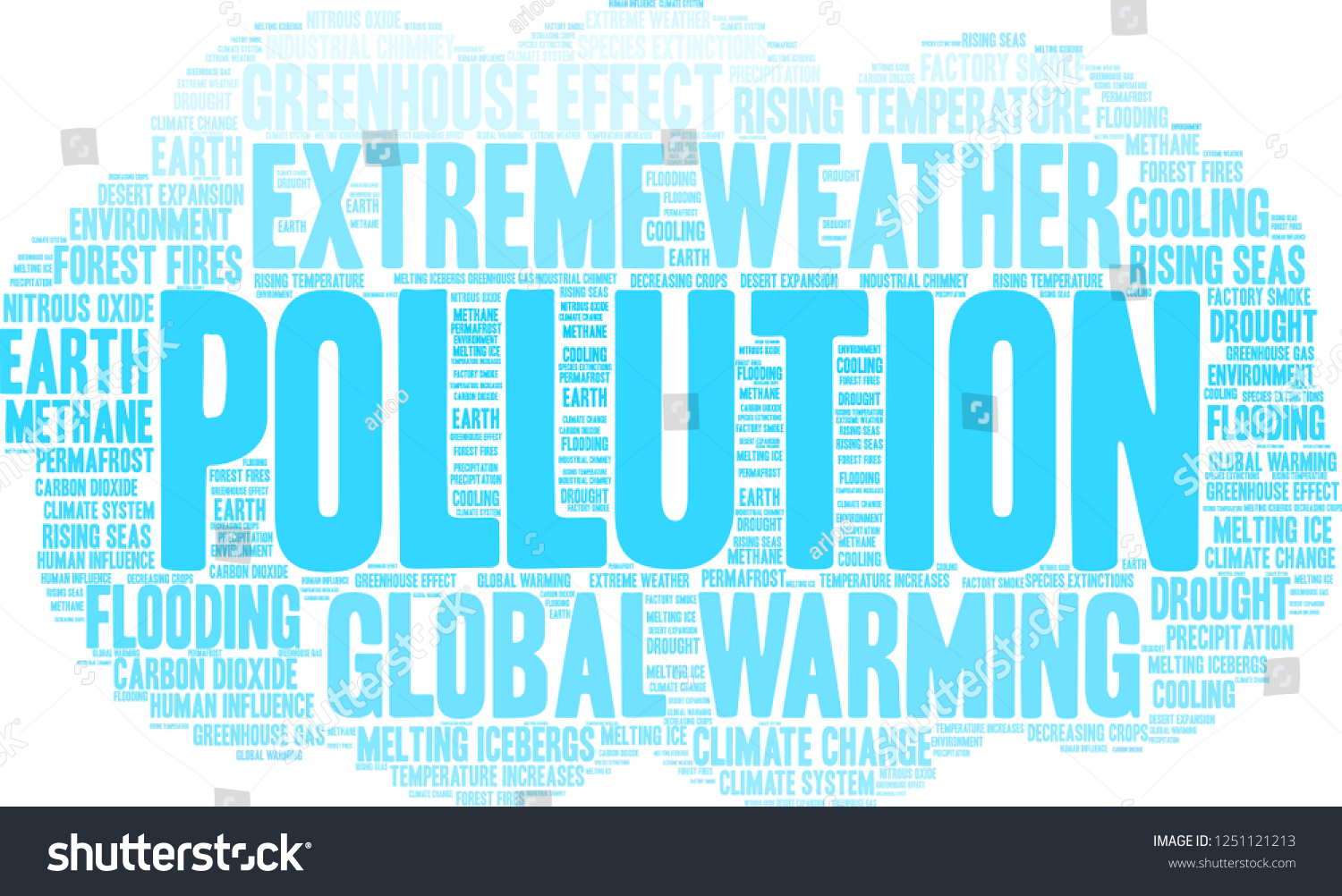 Pollution Word Cloud On White Background Stock Vector (Royalty Free ...