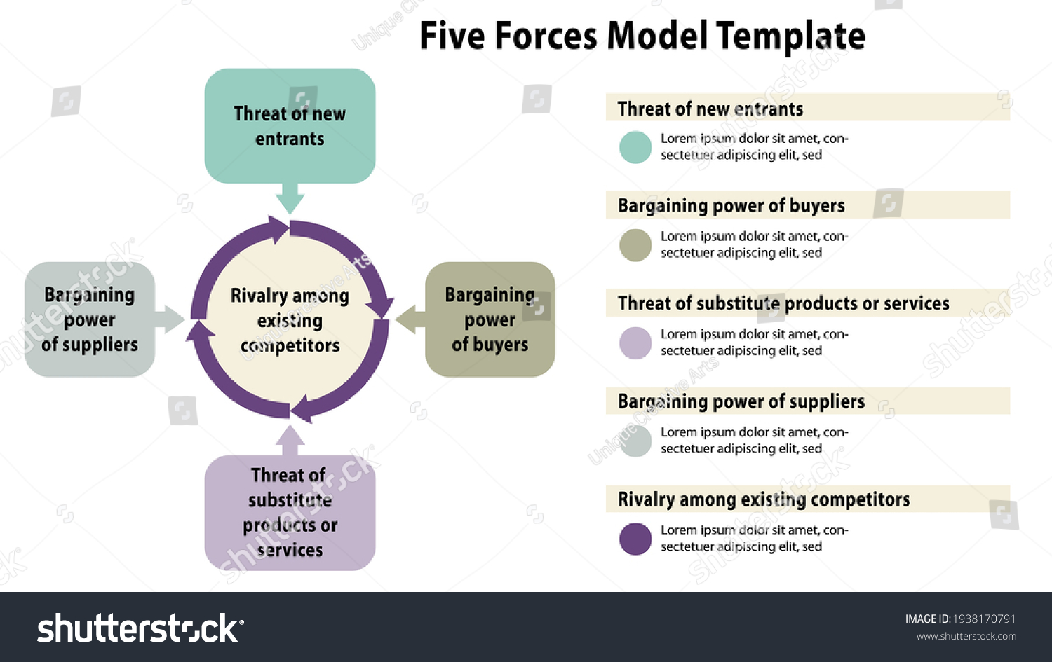 Porters Five Forces Framework Presentation Industry Stock Vector ...