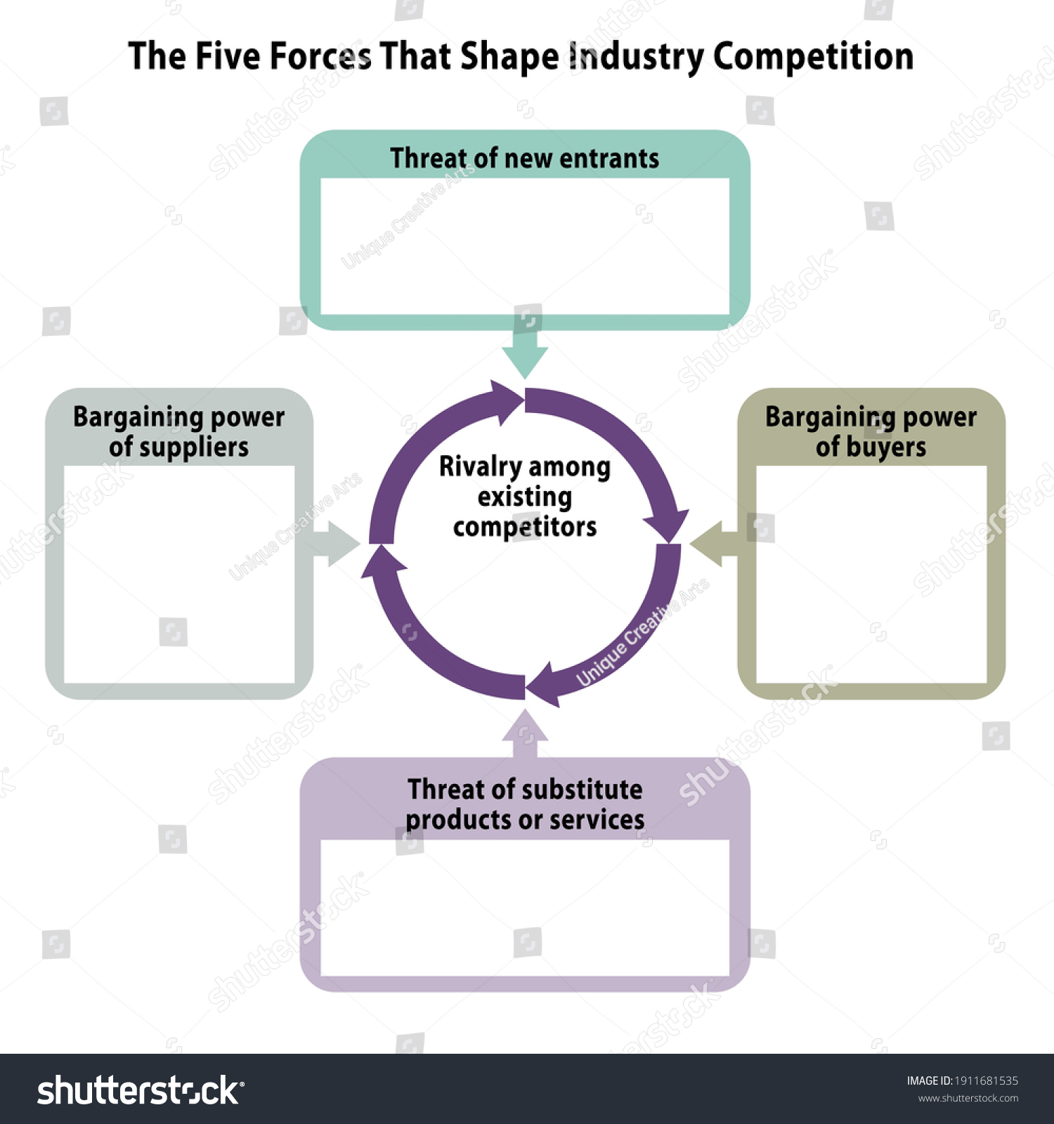 Porters Five Forces Framework Vector Industry Stock Vector (Royalty ...