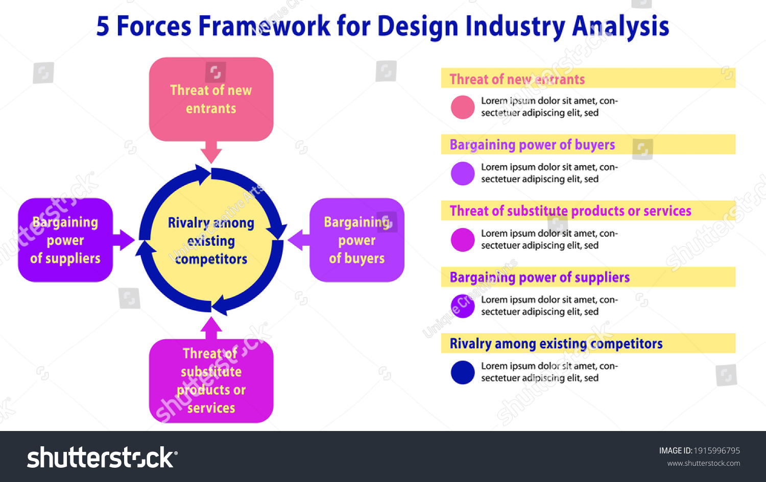 Porters Five Forces Framework Vector Template Stock Vector (Royalty ...