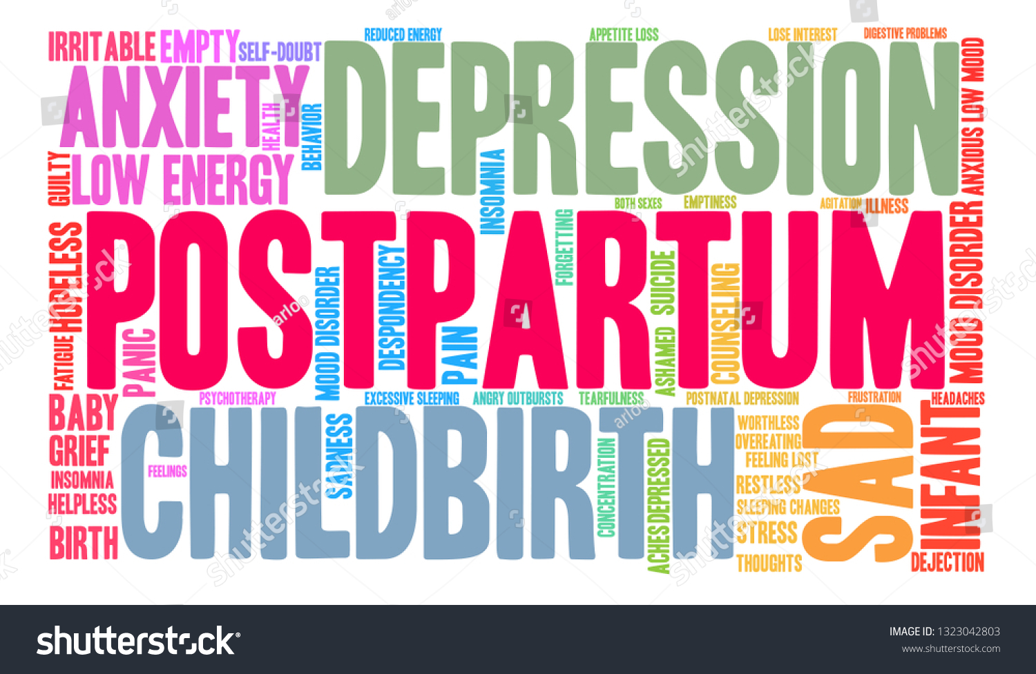 Postpartum Word Cloud On White Background Stock Vector (Royalty Free ...