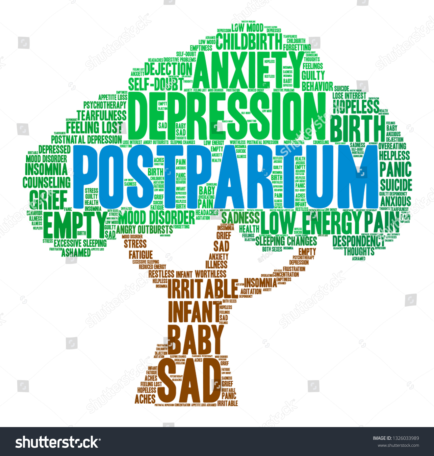 Postpartum Word Cloud On White Background Stock Vector (Royalty Free ...