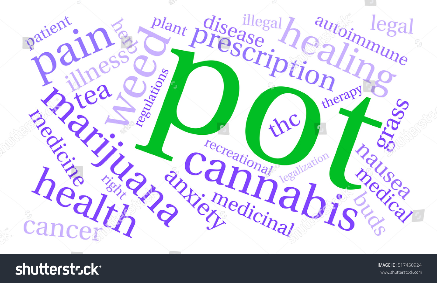 Pot Word Cloud On White Background Stock Vector (Royalty Free ...