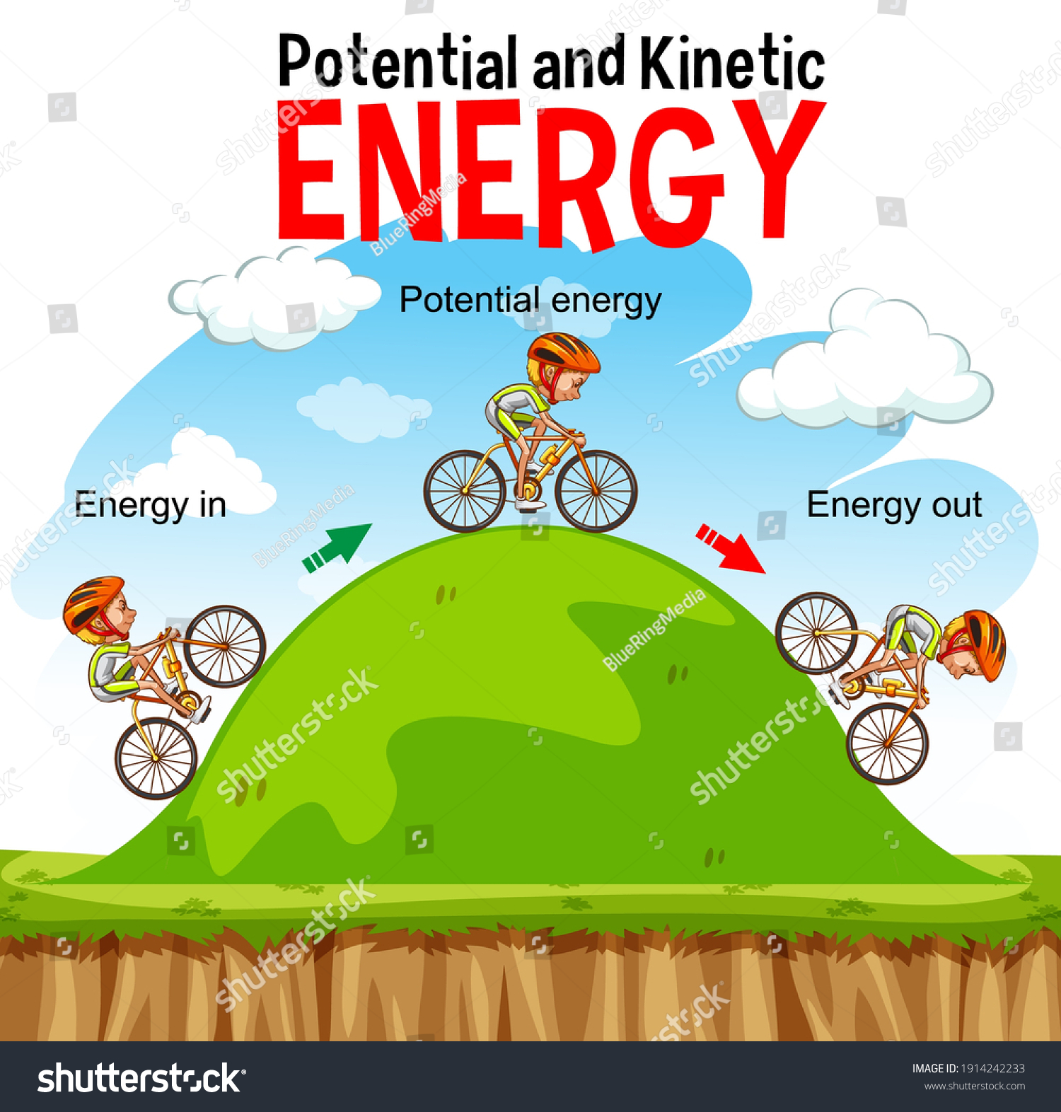 Potential Kinetic Energy Diagram Illustration Stock Vector (Royalty ... Potential Kinetic Energy Diagram Illustration Stock Vector (Royalty ...