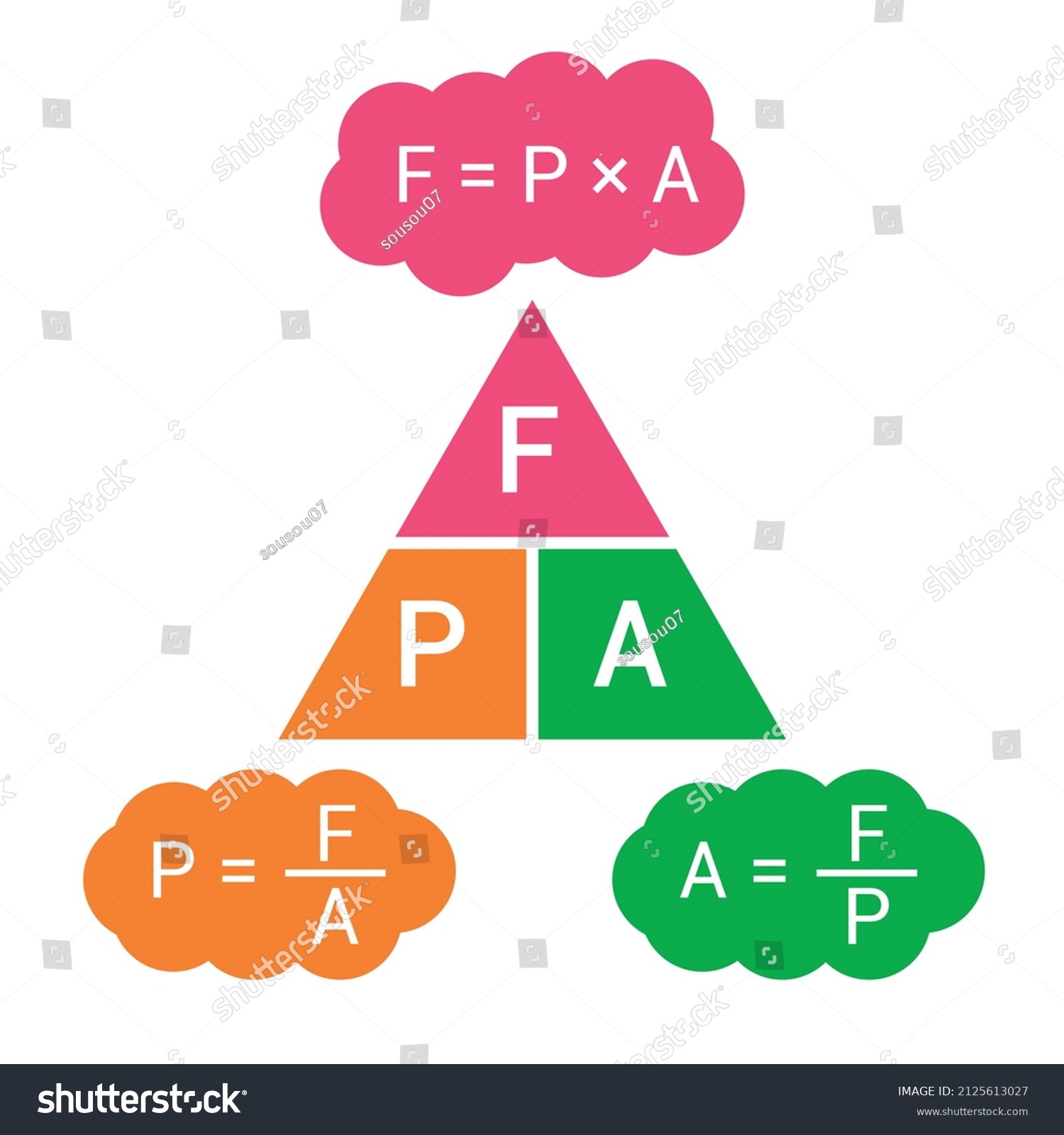 Pressure Force Area Triangle Physics Stock Vector (Royalty Free) 2125613027