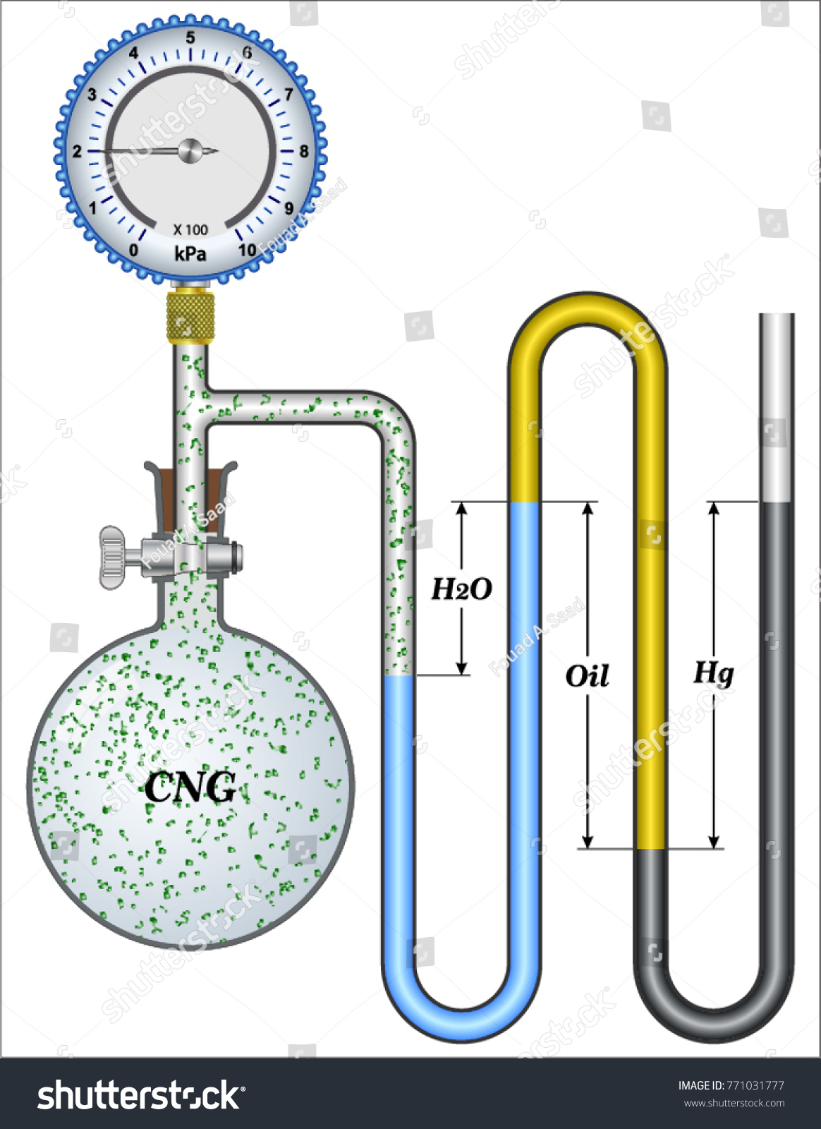 Pressure Gage Multifluid Manometer: vector de stock (libre de regalías ...