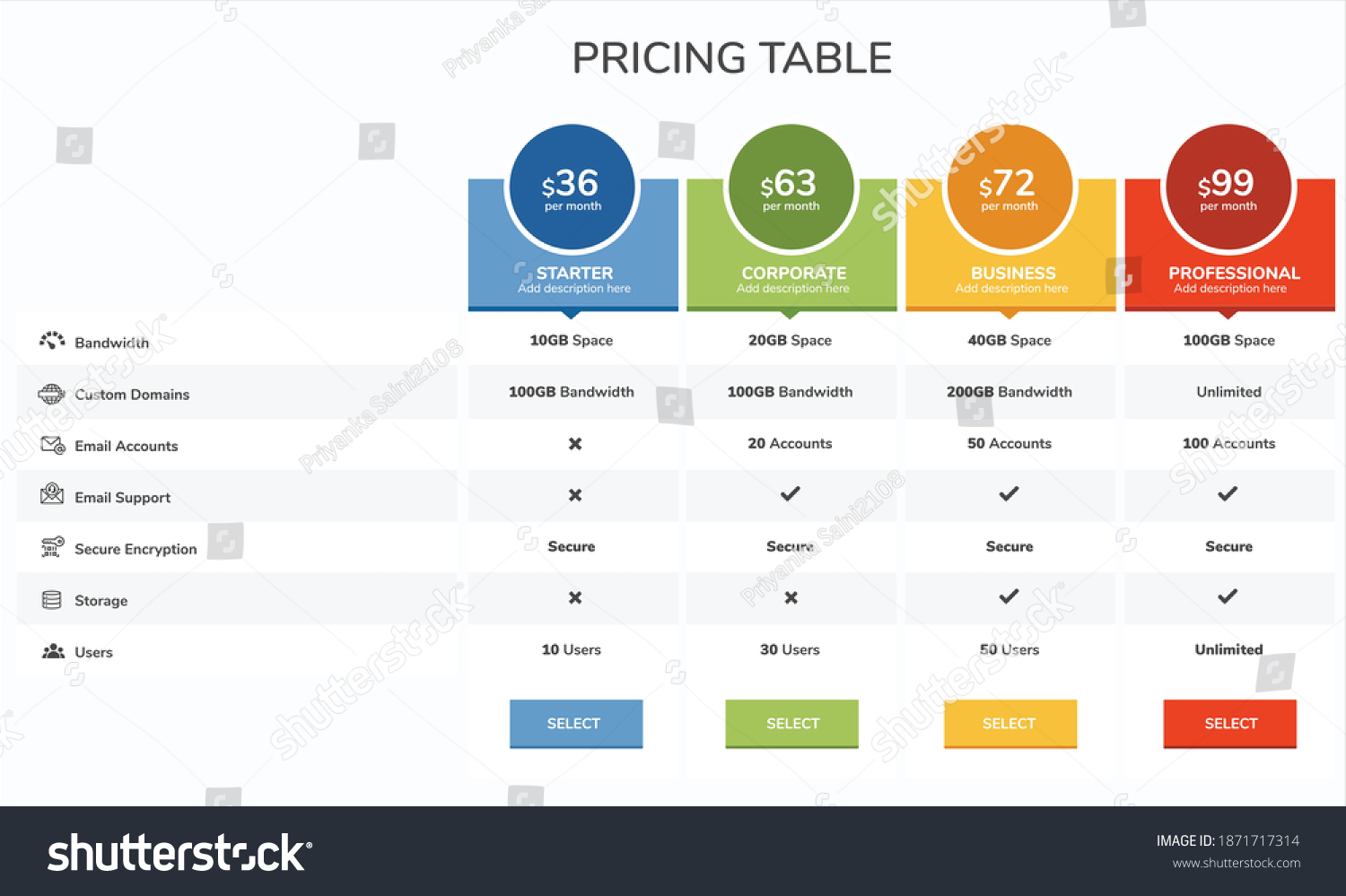 Pricing Table Chart Design Four Subscription Stock Vector (Royalty Free ...