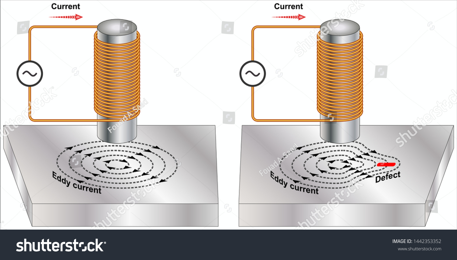 49 Eddy current testing Images, Stock Photos & Vectors | Shutterstock