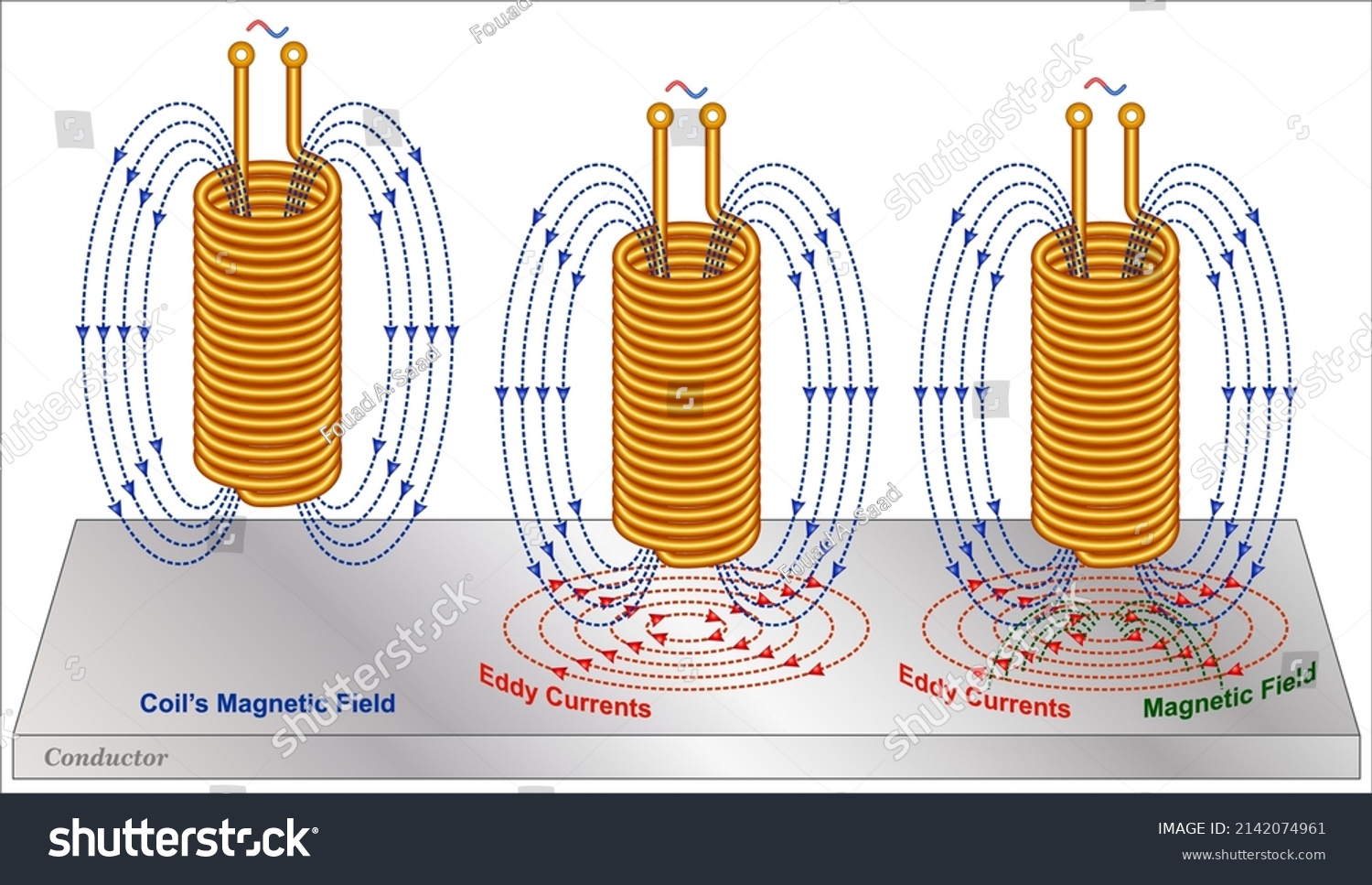 9,502 Eddie Stock Vectors, Images & Vector Art | Shutterstock