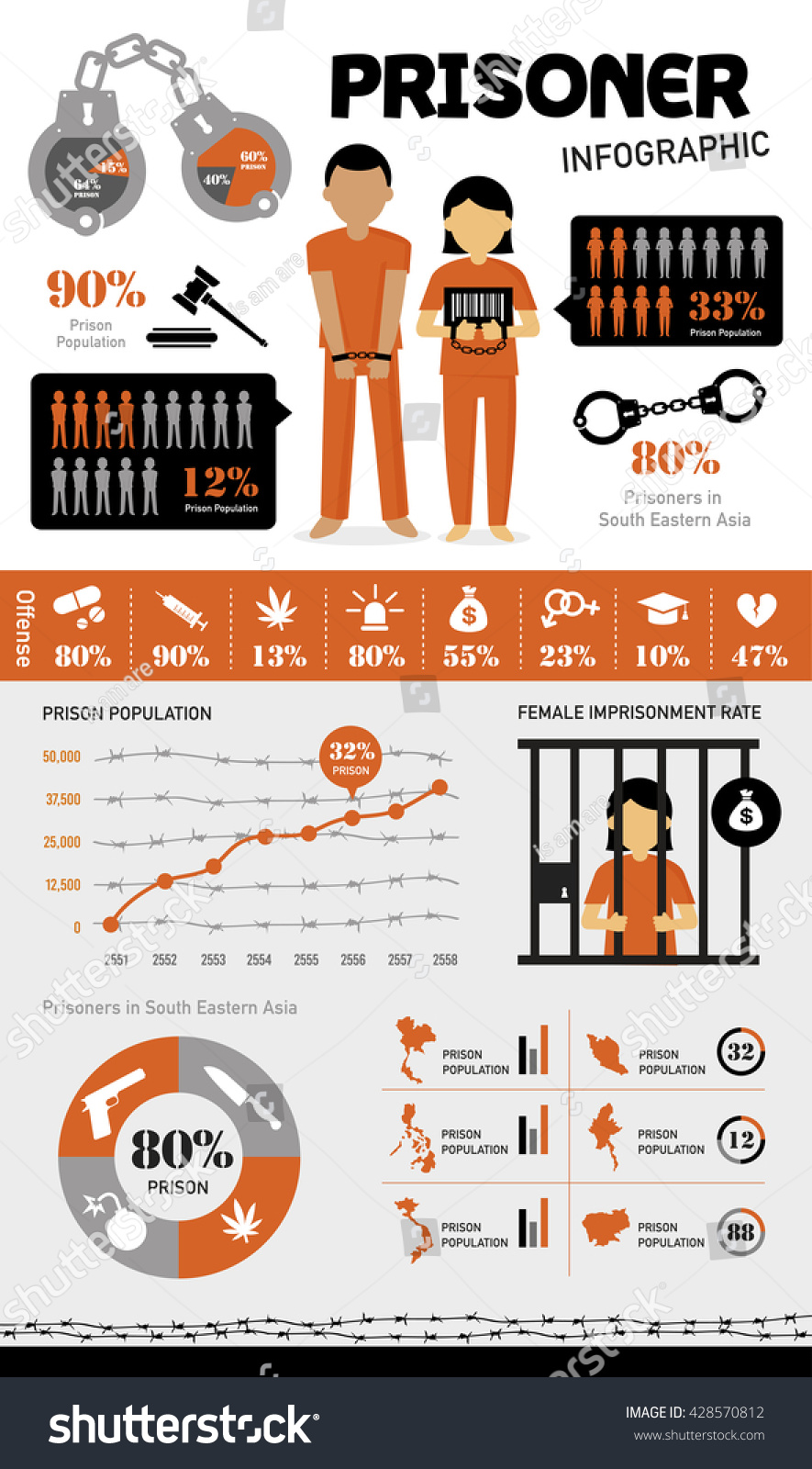445 Robbery infographic Images, Stock Photos & Vectors | Shutterstock