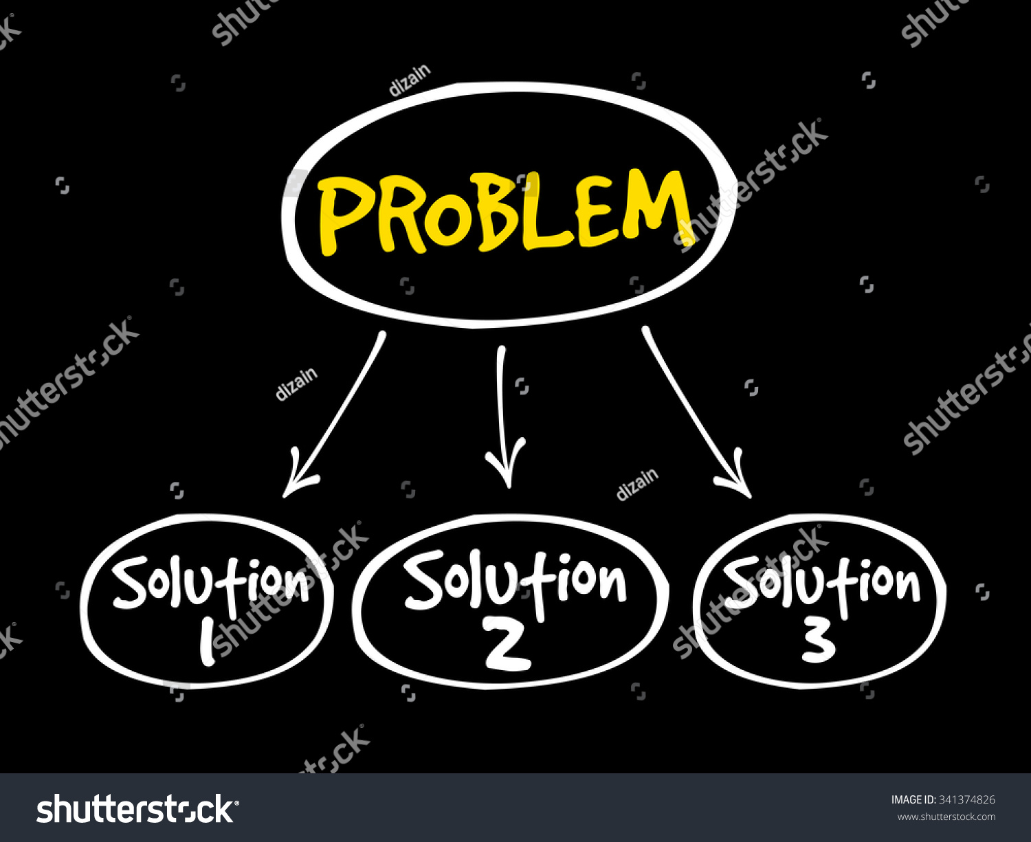 Problem Solving Aid Mind Map Business Stock Vector (Royalty Free) 341374826