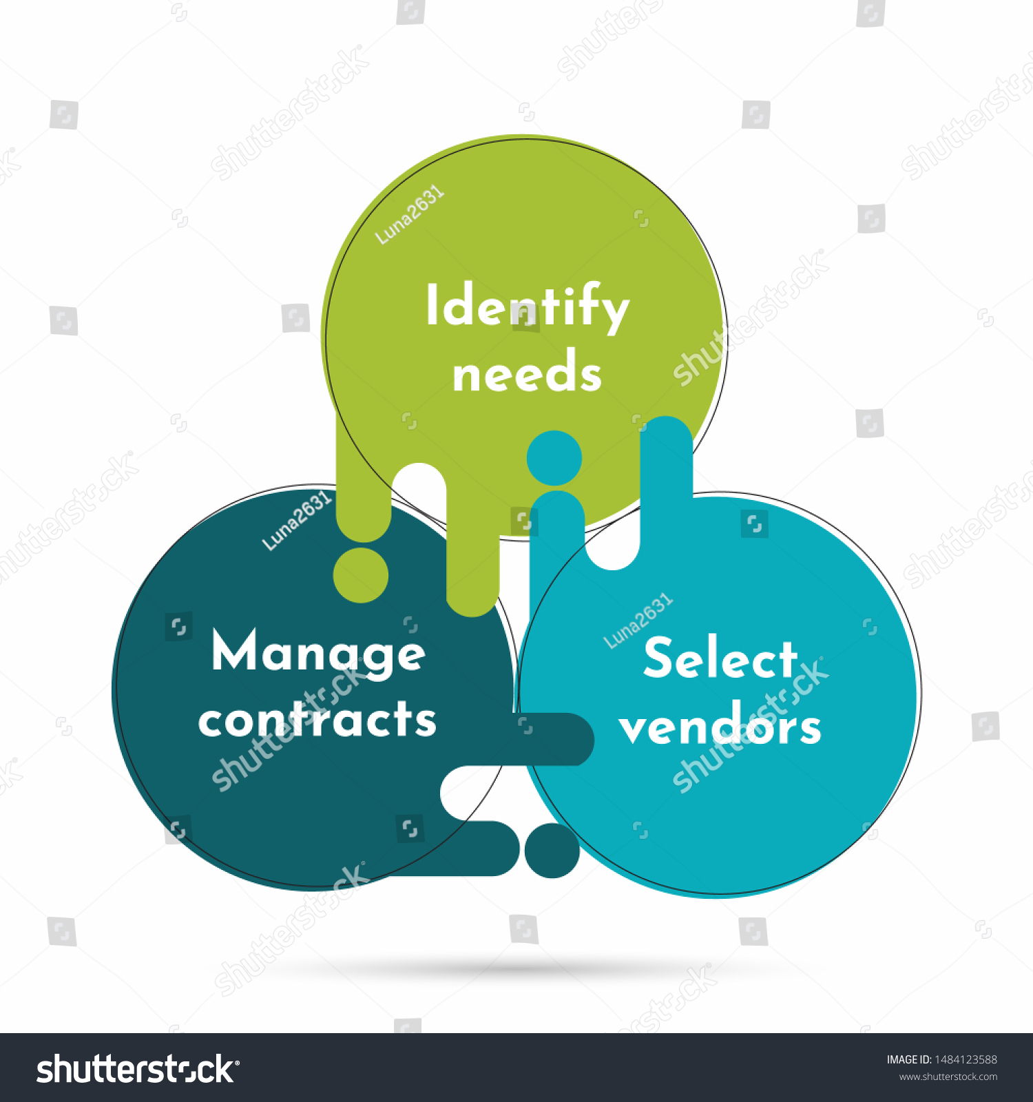 Procurement Management Three Steps Identify Needs: เวกเตอร์สต็อก (ปลอด ...