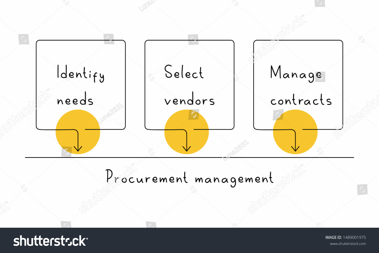 5,765 Procurement planning Images, Stock Photos & Vectors | Shutterstock