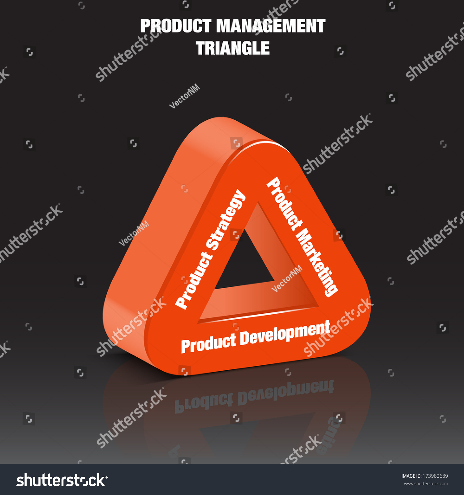 Product Management Triangle Vector Illustration Stock Vector (Royalty ...