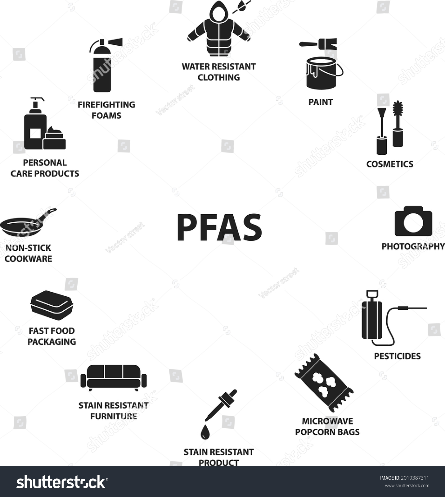 Pfas Images, Stock Photos & Vectors | Shutterstock