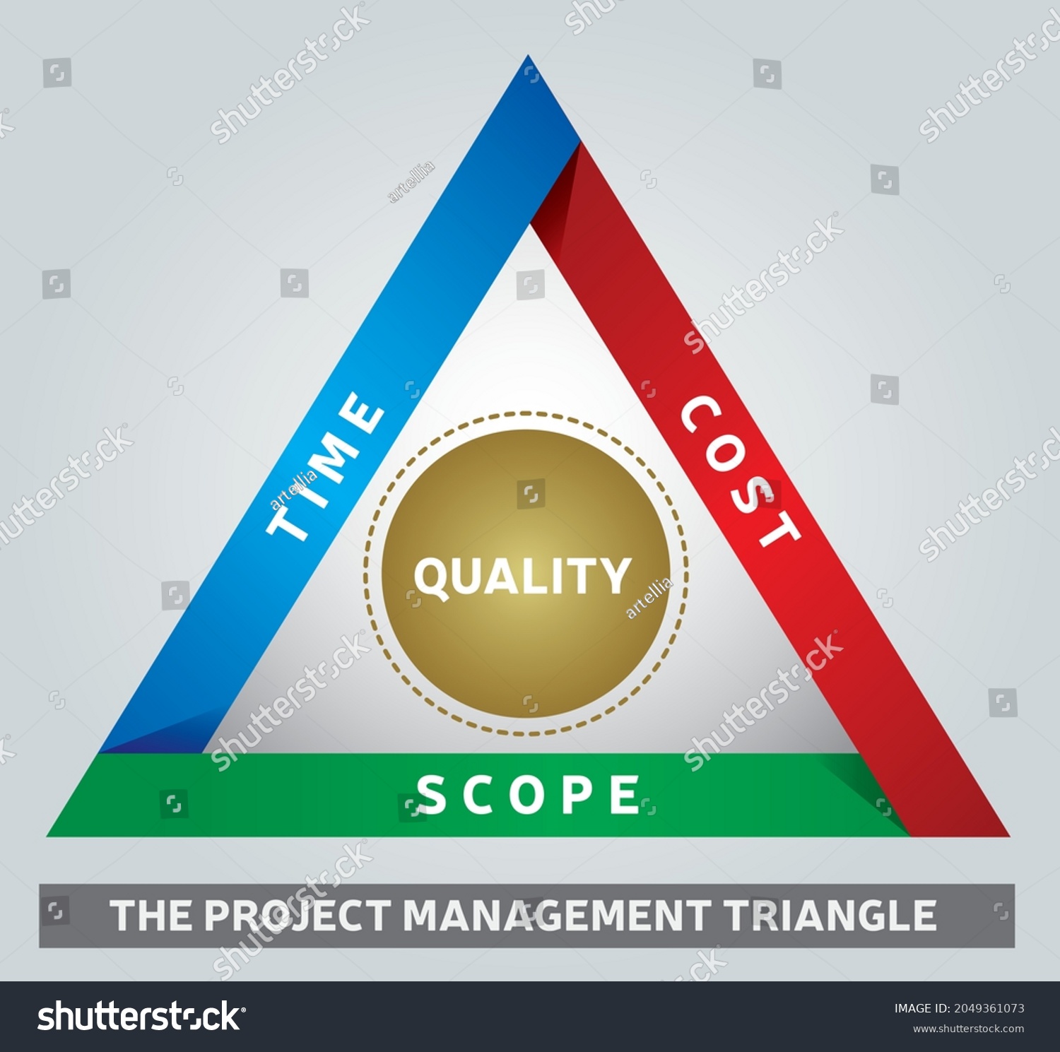 1,585 Project management triangle Images, Stock Photos & Vectors ...