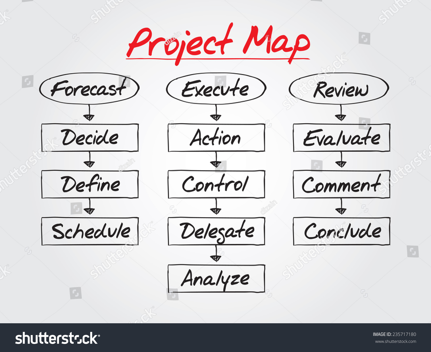 Project Map Flow Chart Vector Concept: vector de stock (libre de ...