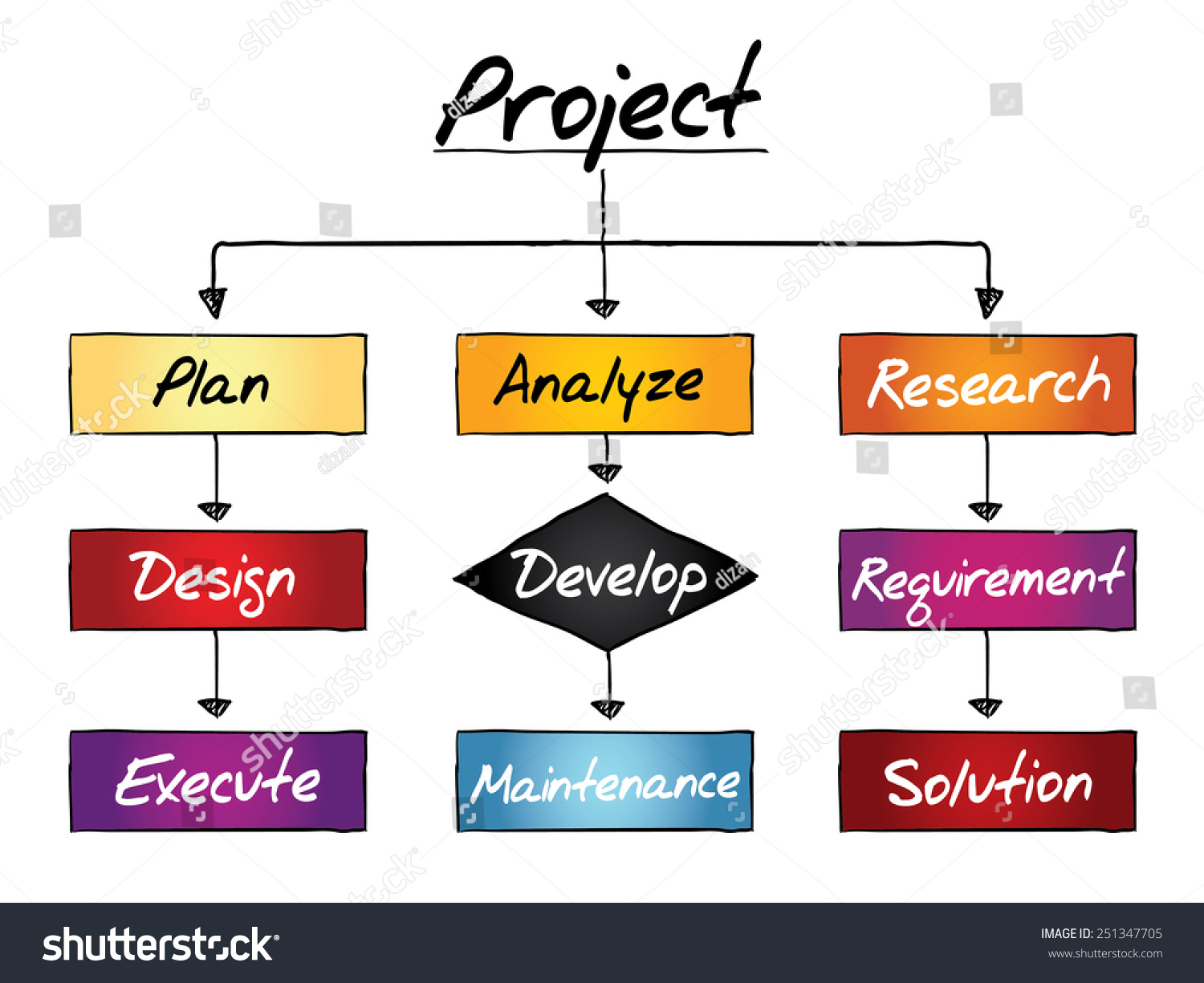 Project Process Business Concept Flow Chart Stock Vector (Royalty Free ...
