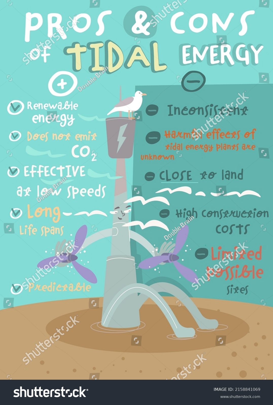 Pros Cons Tidal Energy Vertical Poster Stock Vector (Royalty Free ... Pros Cons Tidal Energy Vertical Poster Stock Vector (Royalty Free ...