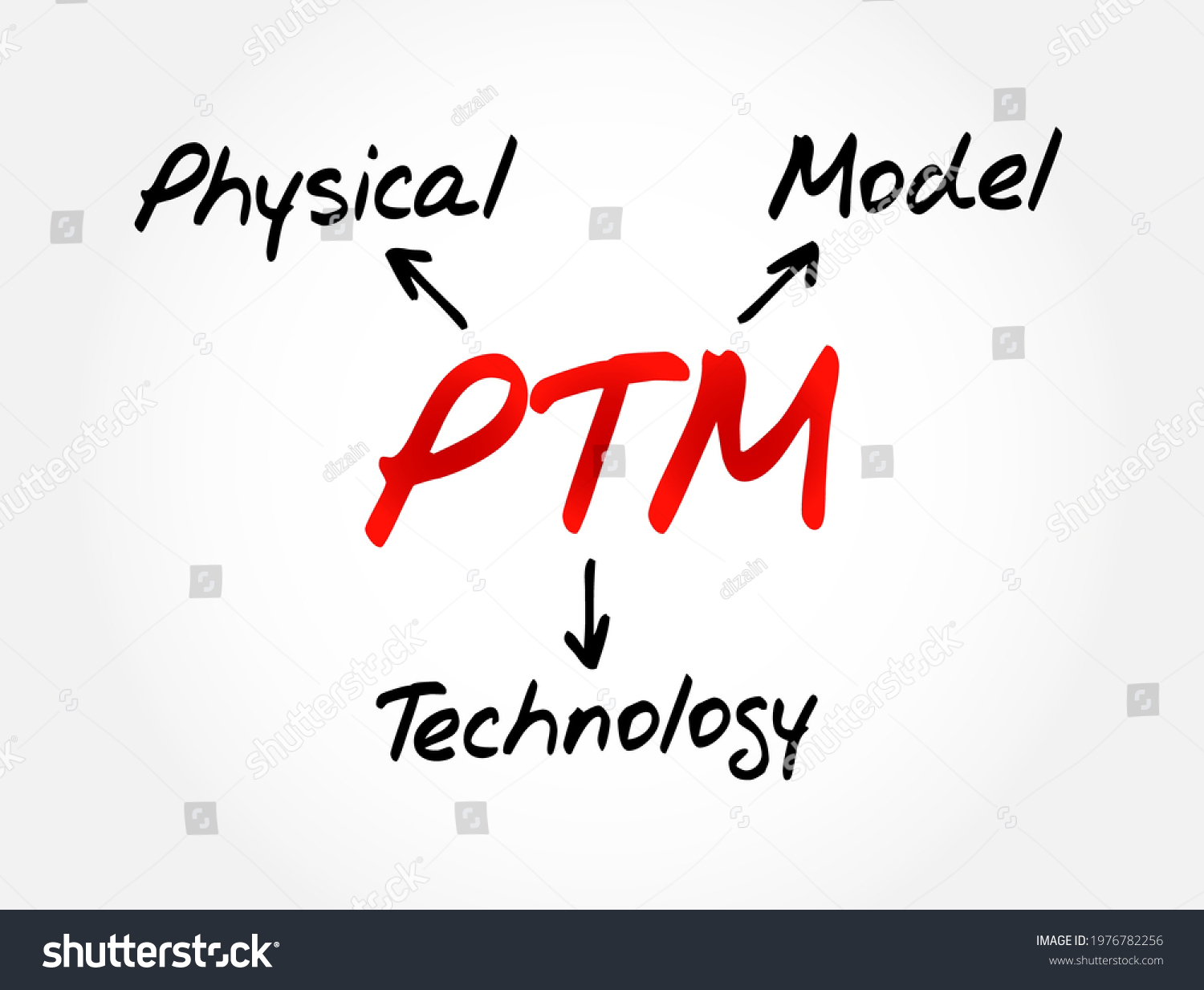 Ptm Physical Technology Model Acronym Concept Stock Vector (Royalty ...