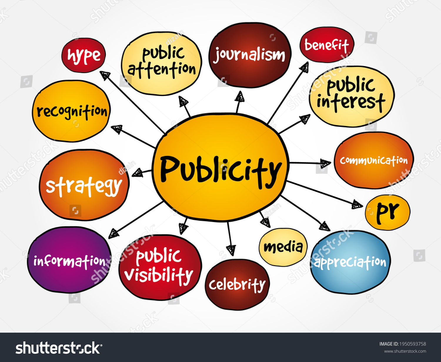 Publicity Mind Map Concept Presentations Reports Stock Vector (Royalty ...