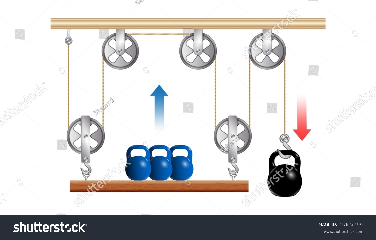 Pulley Lifting Load Pulling Load Sheave Stock Vector (Royalty Free ...