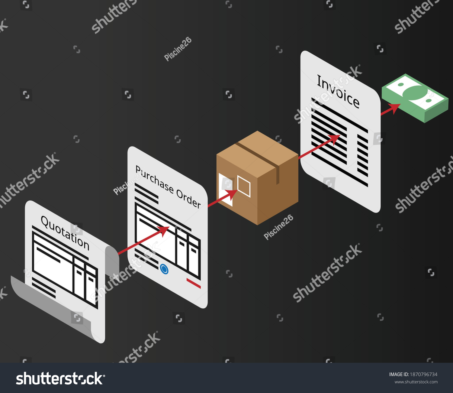 1,140 Procure to pay Images, Stock Photos & Vectors | Shutterstock