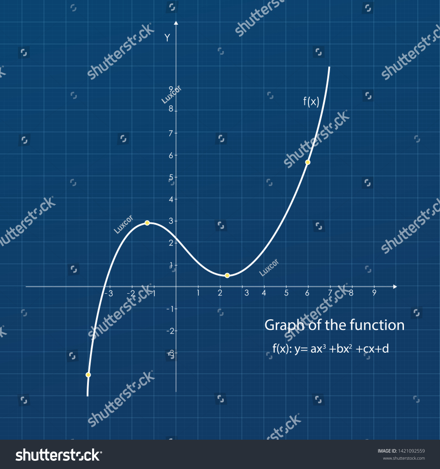 Quadratic Function Coordinate System Line Graph: Vector có sẵn (miễn ...