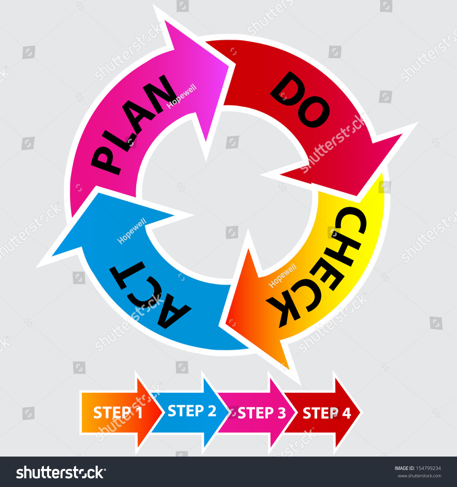 Quality Management System Plan Do Check 库存矢量图（免版税）154799234 | Shutterstock