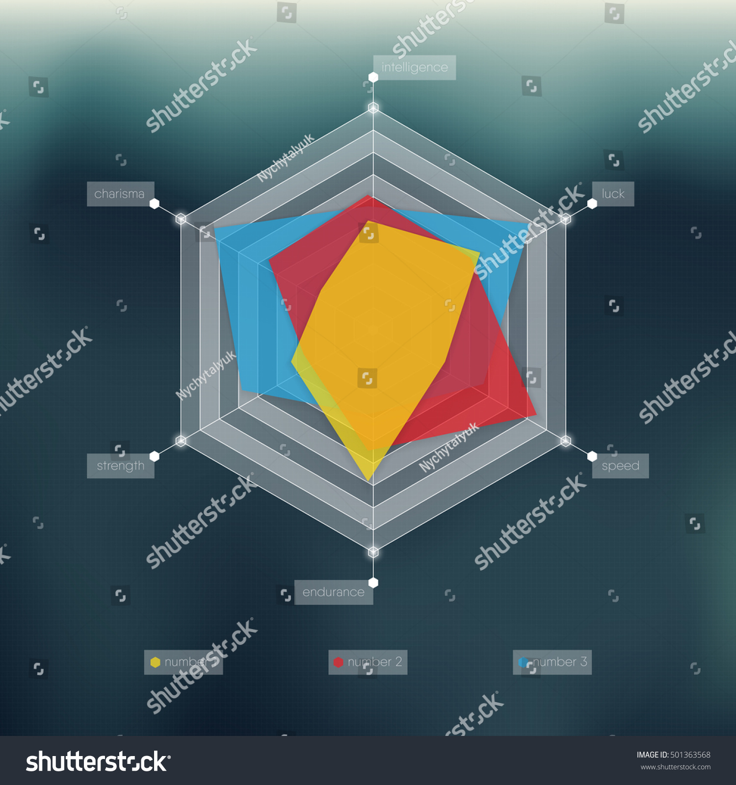 Radar Chart Blurred Background Graphic Element Stock Vector (Royalty ...