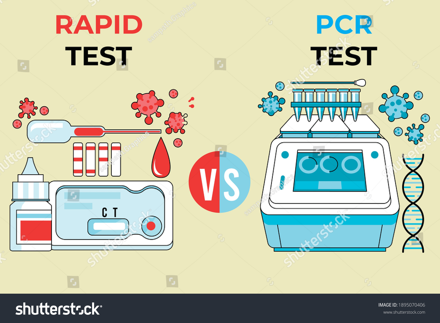 Rapid Test Vs Pcr Test Vector Stock Vector (Royalty Free) 1895070406