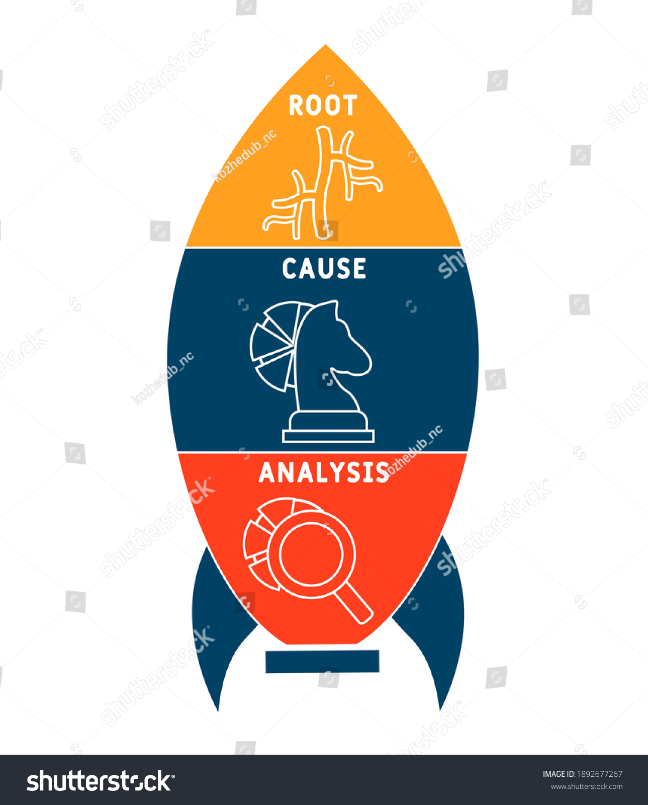 Rca Root Cause Analysis Acronym Business Stock Vector (Royalty Free ... Rca Root Cause Analysis Acronym Business Stock Vector (Royalty Free ...