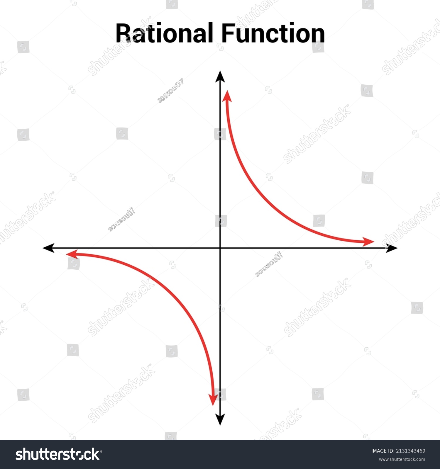 Reciprocal Function Type Function Mathematics Stock Vector Royalty