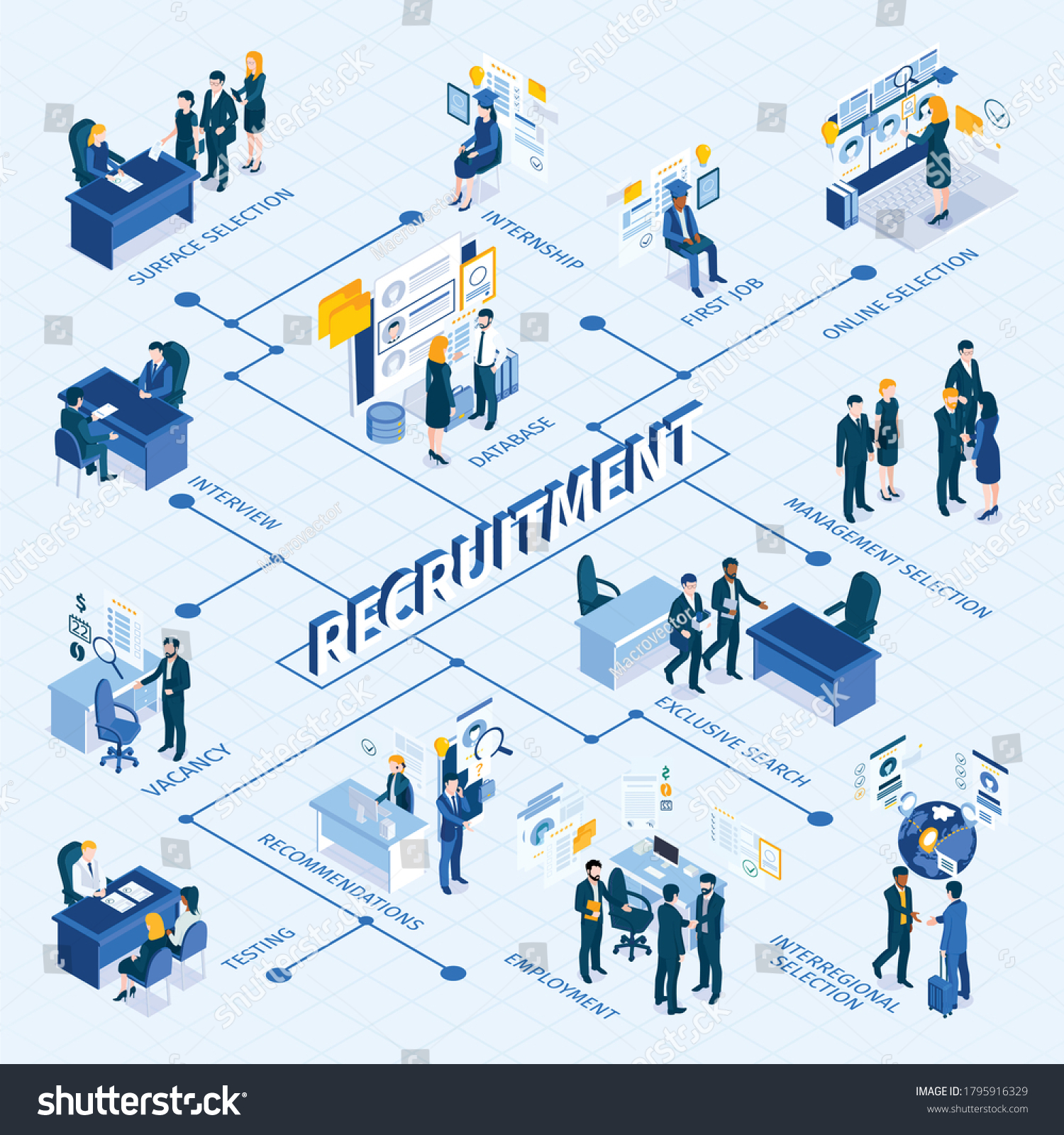 Recruitment Hiring Process Isometric Infographic Flowchart Stock Vector ...