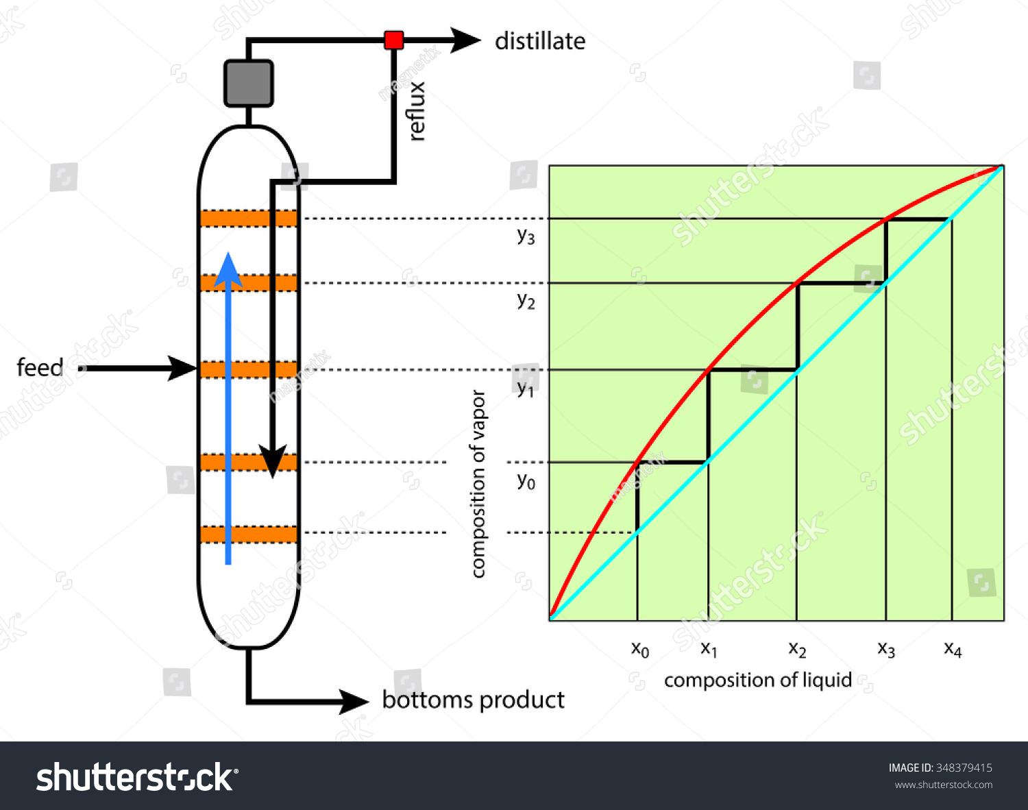 Rectification Column Mccabethiele Diagram Stock Vector (Royalty Free ...